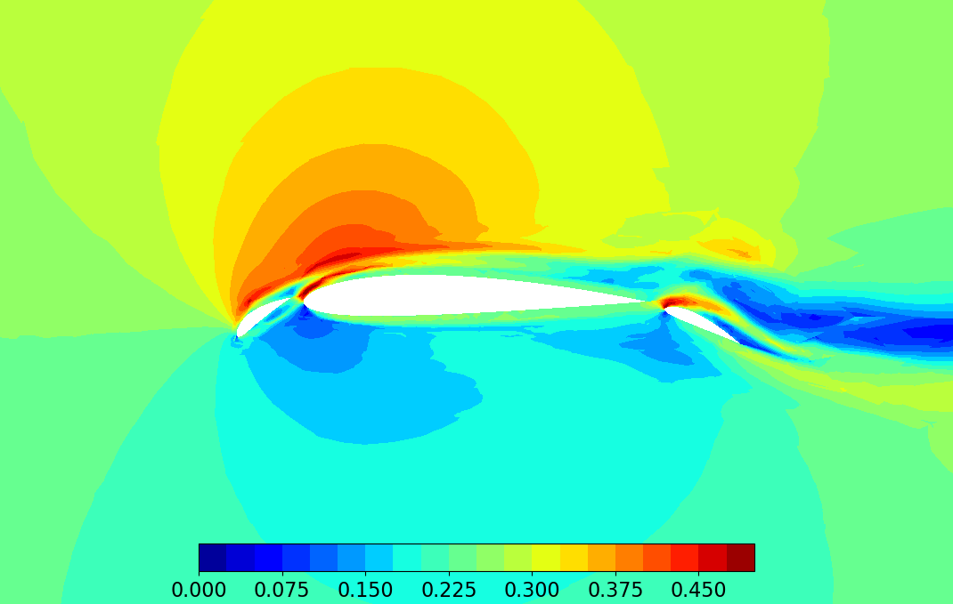 Discontinuous Galerkin Finite Element Solver Discontinuous Galerkin Finite Element Solver